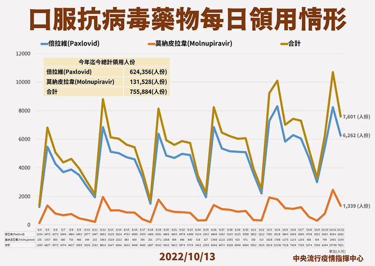 本土+53356！死亡+29 8歲童患MIS-C出現心臟併發症 | beanfun!